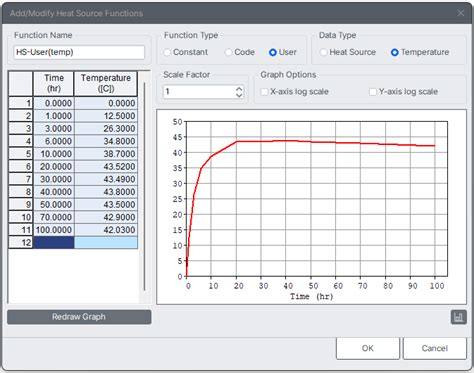 Heat Source Functions MIDAS Support