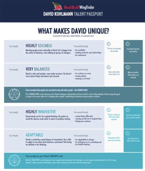 David Kohlmann On Linkedin Redbull Talentpassport