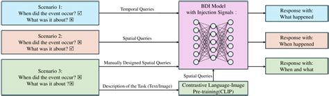 brain dialogue interface bdi a user friendly fmri model for