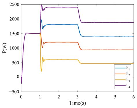 Fixed Time Event Triggered Consensus Power Sharing Control For Hybrid Acdc Microgrid Parallel