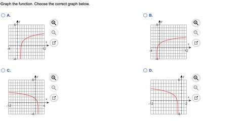 Solved Find The Domain Of The Logarithmic Function And Then Chegg Com