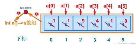 第五章 数组和字符串 Csdn博客