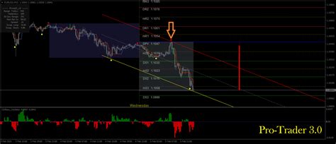 Best Swing Trading Indicator System FREE Download ForexCracked