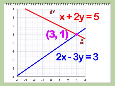 Ways To Solve Systems Of Algebraic Equations Containing Two Variables