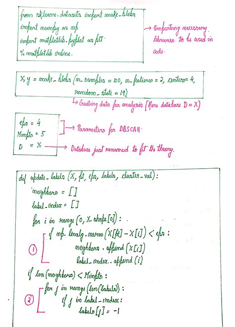 Dbscan Clustering From Scratch A Clustering Technique Used To Find