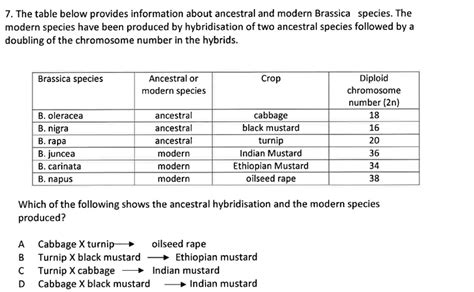 Consolidated Unit 1 Nab Revision Questions Higher Biology Unit 1 Revision