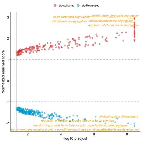 Chapter 4 Volcanogsea Gseavis Reference Book