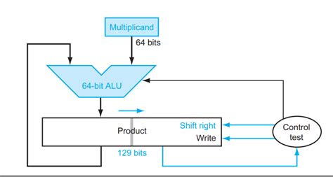 计算机体系结构学习 Risc V(一)riscv寻址方式 Csdn博客 计算机体系结构学习 Risc V(一)riscv寻址方式 Csdn博客