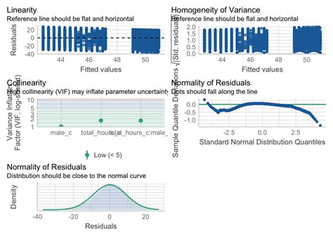 14 Multiple Regression Fundamentals Of Quantitative Analysis