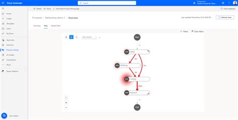 The Fando Twist On Process Mining Event Log Data Requirements