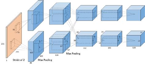 Figure 2 From Object Tracker Based On Siamese Network With Displacement