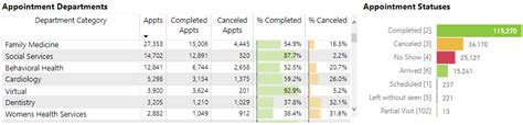 Solved How Do I Make Dax Measures Respect Cross Filtering
