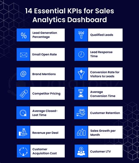 Vital KPIs For Sales Analytics Dashboard Simplified