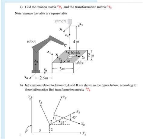 Solved A Find The Rotation Matrix R And The Chegg Com