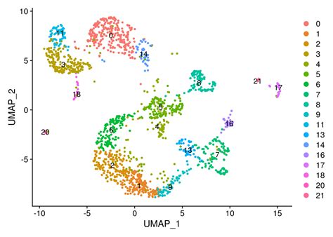chapter 10 add custom annotation single cell multi omics data analysis