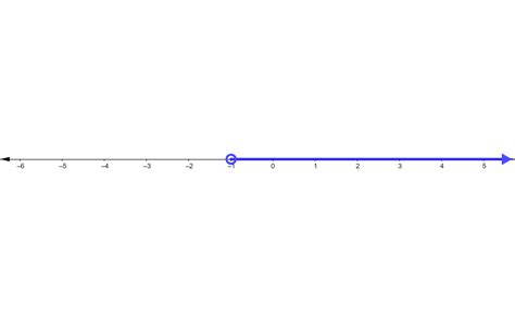 graph each interval and write the interval in set builder no quizlet
