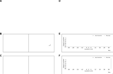 Robotic Assessment A Individual Seated At The Kinarm End Point Lab Download Scientific