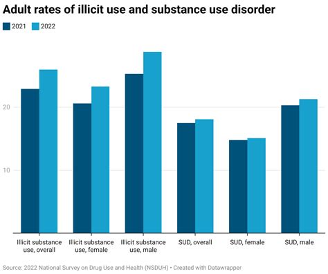 New Federal Data Offers Snapshot Of Americas Substance Use Crisis