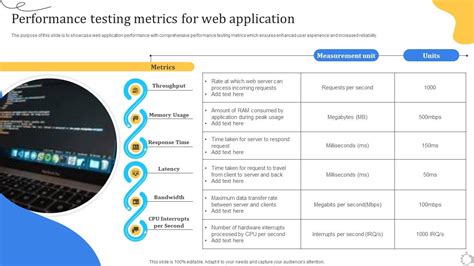 Performance Testing Metrics For Web Application Ppt Example