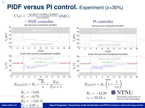 Ppt Robust Anti Slug Control In A Closed Loop System Model Identification And Pidpi Tuning