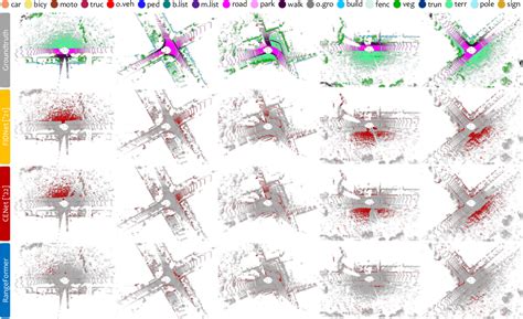 Figure 1 From Rethinking Range View Representation For Lidar Segmentation Semantic Scholar