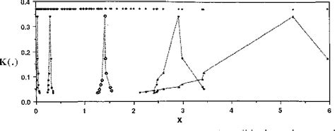 Figure 1 From A Nearest Neighbor Bootstrap For Resampling Hydrologic
