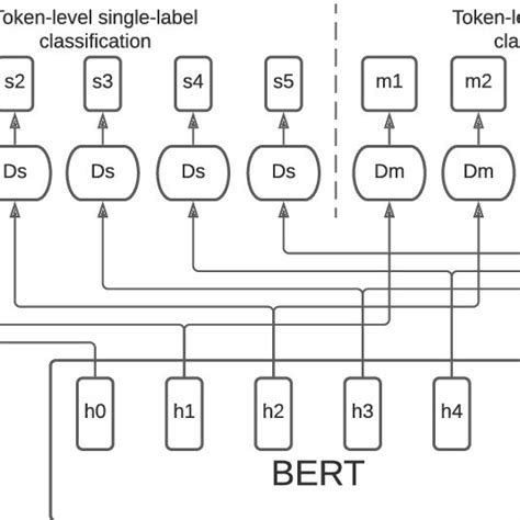 Multi Task Architecture Of Our Solution Download Scientific Diagram