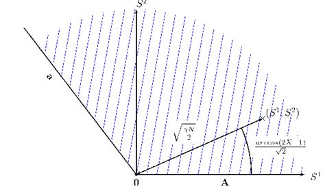 Set D Of The Possible Values Of S T For T 0 Download Scientific Diagram