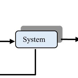 Prototype Model 6 Download Scientific Diagram
