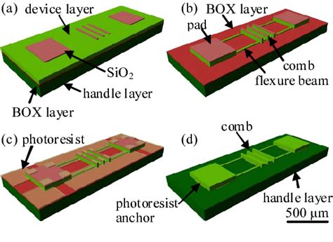 Figure 1 From Microassembly Of Mems Actuators And Sensors Via Micro Masonry Semantic Scholar