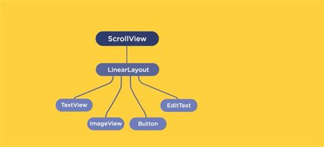 Husain Dawasaz On Linkedin Kotlin Java Androiddevelopment Mobileappdev Javadev Codinglife