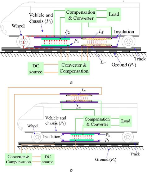 Figure 2 From Misalignment Tolerance Wireless Power Transfer System Combining Inductive And