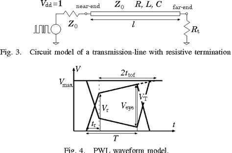 Figure 1 From Design Guideline For Resistive Termination Of On Chip High Speed Interconnects