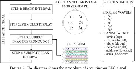 Figure 2 From Multiclass Classification Of Imagined Speech Vowels And Words Of
