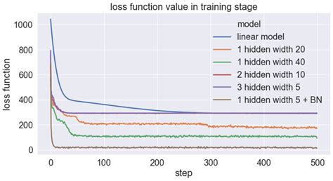 Approximating Elliptic Paraboloid By Relu Nets Lucys Blog