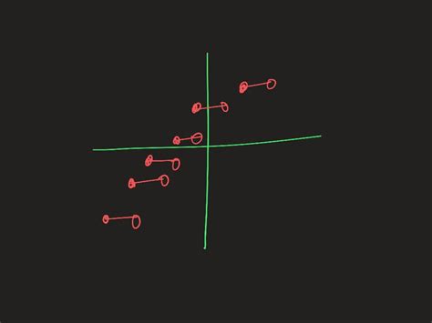Solvedidentify The Type Of Function Represented By Each Graph