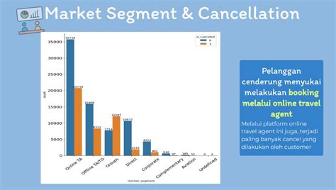 Github Fatchul1 Machine Learning Supervised Learning In This Project Machine Learning Is