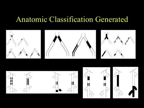 Tasc Recommendations
