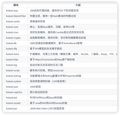 Java工具类hutool Csdn博客