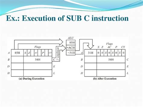 8085 Microprocesser Architecture Programming PPT