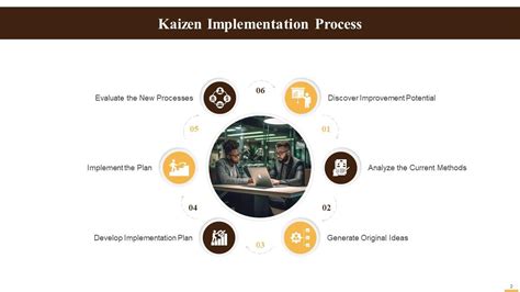 Steps For Effective Kaizen Implementation Training Ppt Ppt Template