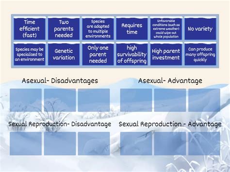 Tms Advantages And Disadvantages Of Asexual And Sexual Reprodcution