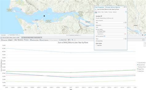 How To Create A Chart In Arcgis Pro National Tribal Geographic Information Support Center