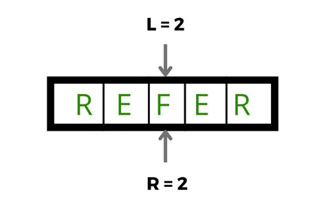Palindrome In Python Using Recursion