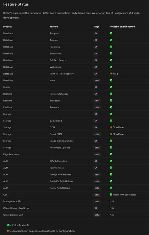 Pgsql X Pigsty 数据库全能王