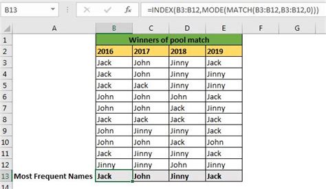 Get Most Frequently Appearing Text In Excel