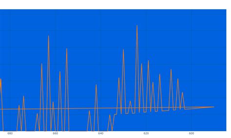 how to break the connection between the first and last point in line