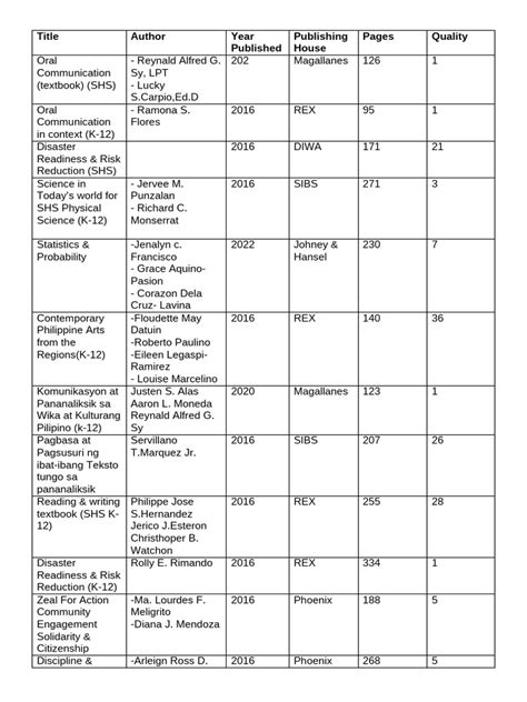 List Of Books 2025 2025 Pdf Mathematics Science List Of Books 2025 2025 Pdf Mathematics Science