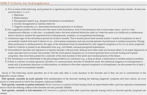 Psy Flashcards Quizlet