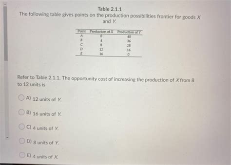 Answered Table 211 The Following Table Gives Bartleby